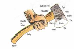 Woodworking axes | Handyman tips