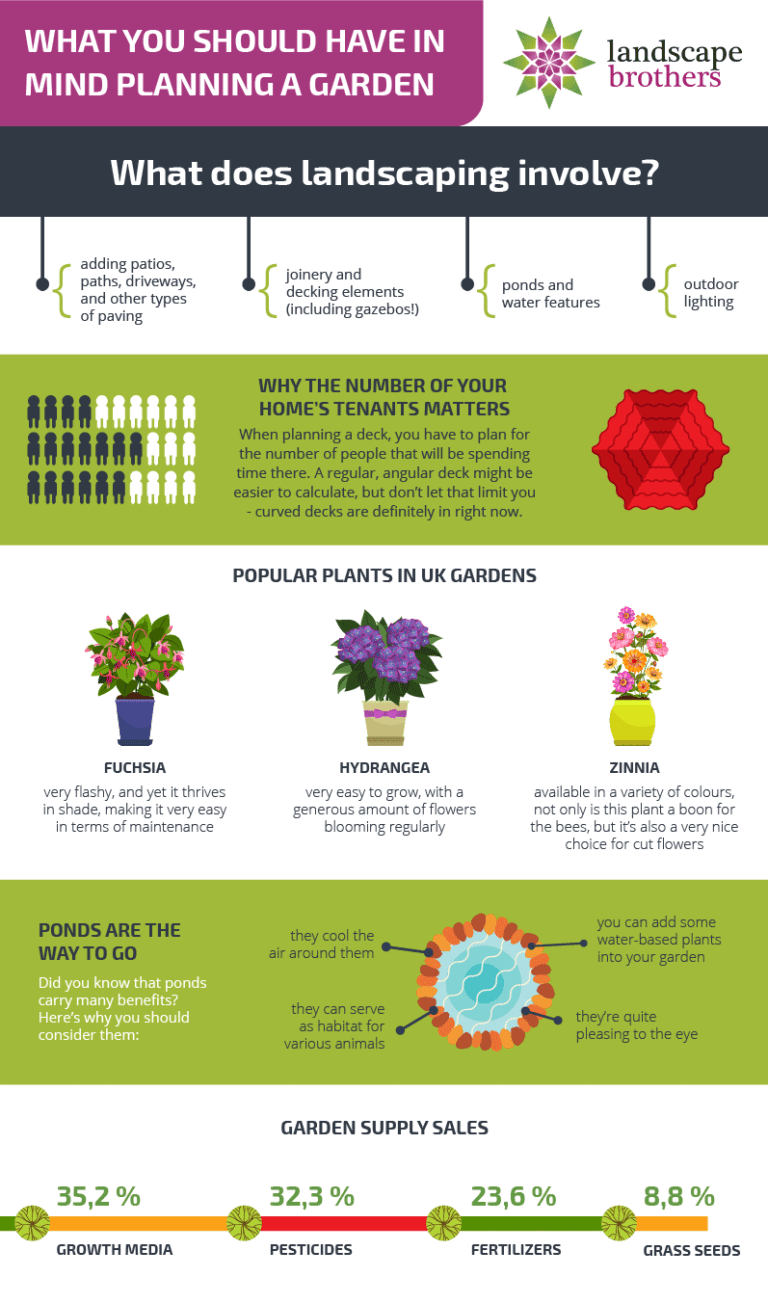 What to consider when planning a garden? | Handyman tips